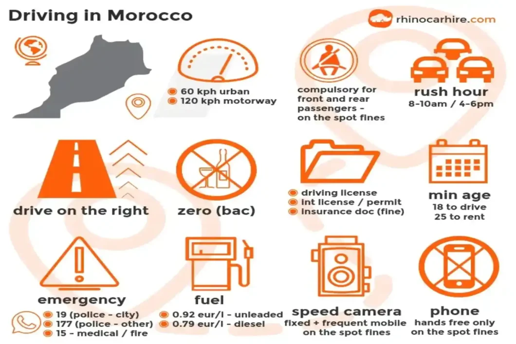 Morocco Driving Rules: Complete Traffic Laws Guide 2025 /2026